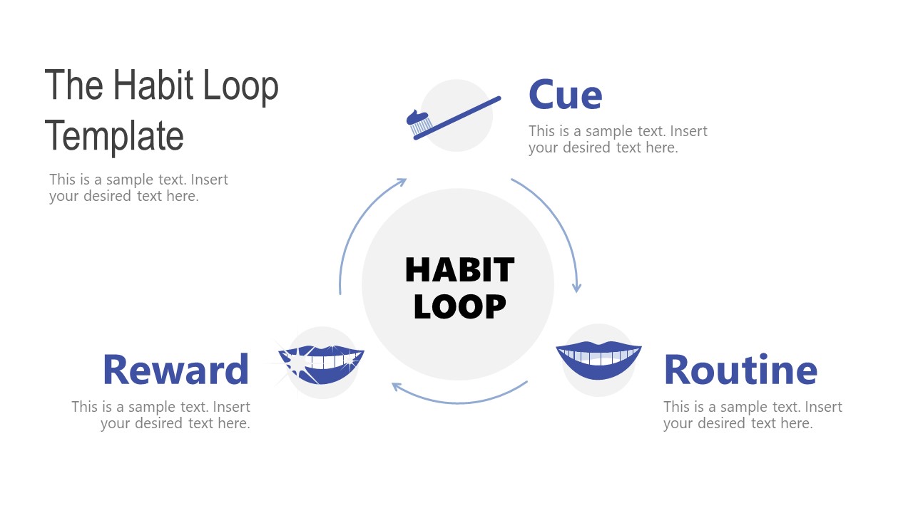 Habits Diagram PowerPoint Template - SlideModel