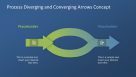 PowerPoint Diagram of Converging and Diverging Arrows - SlideModel