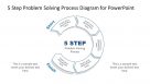 5 Steps Problem Solving Process Diagram Template - SlideModel