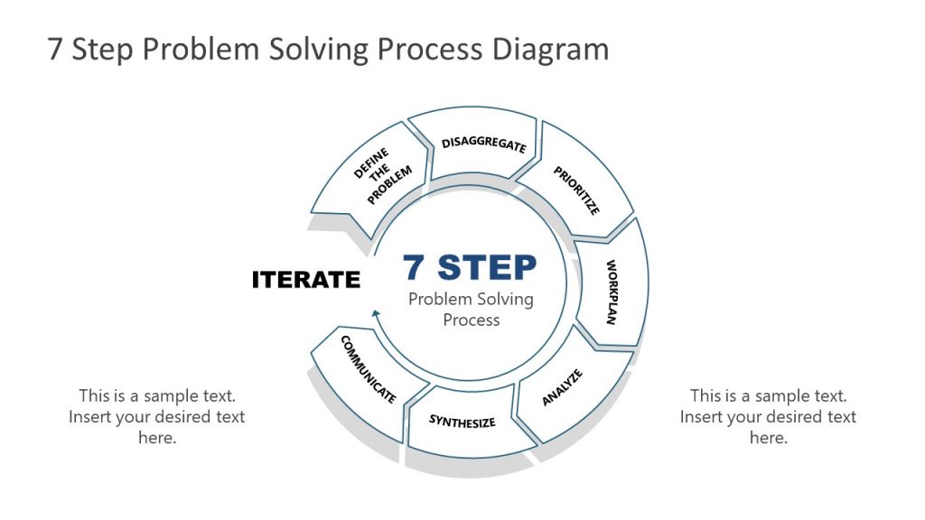7 Steps Problem Solving Process Template - SlideModel