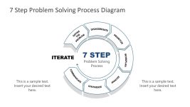 7 Steps Problem Solving Process Template - SlideModel