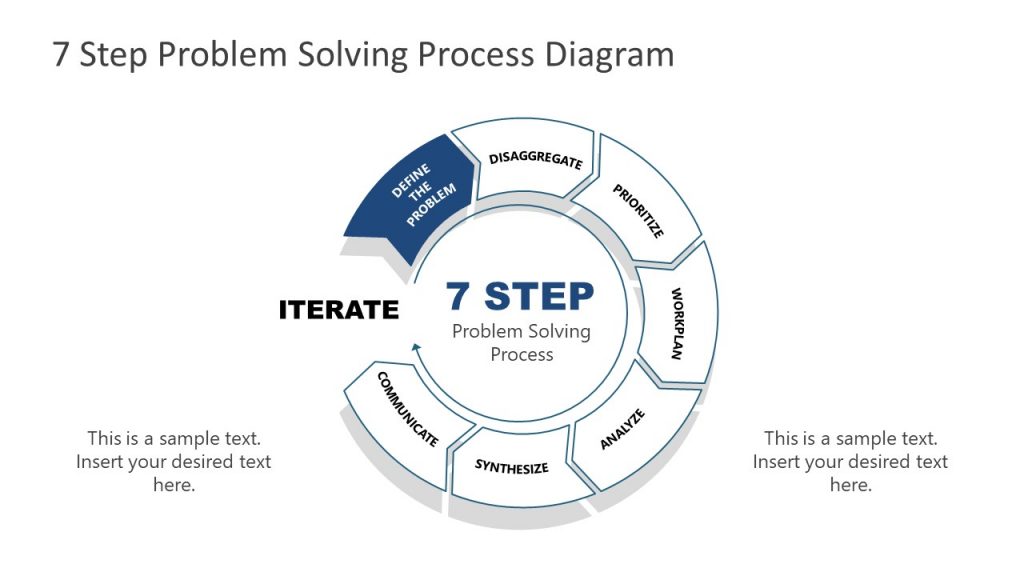 Problem Identification 7 Steps Process Template - SlideModel