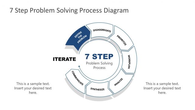 Problem Identification 7 Steps Process Template - SlideModel