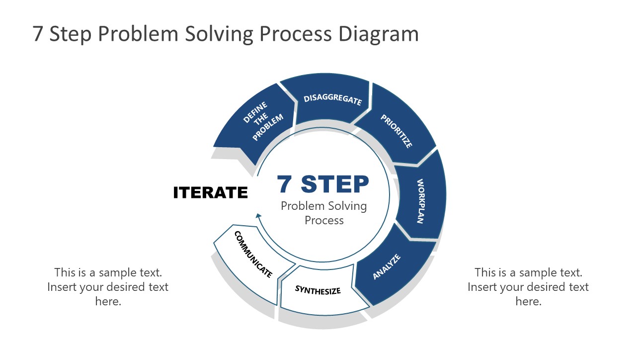 Analyze Stage 7 Steps Process Template - SlideModel