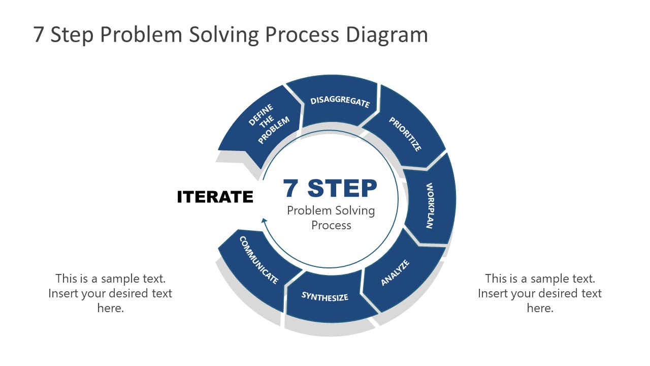 Communicate 7 Steps Process Template SlideModel