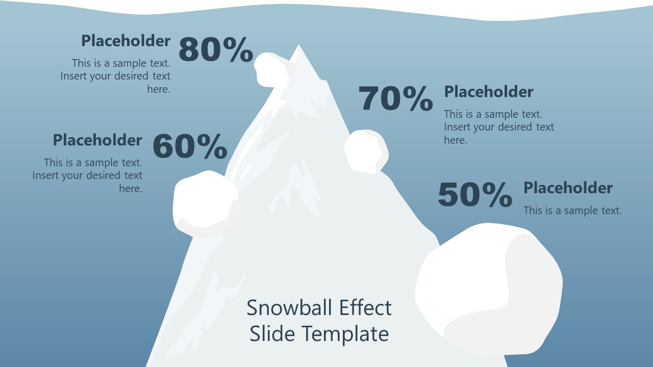 Compounding Snowball Effect PowerPoint Template - SlideModel