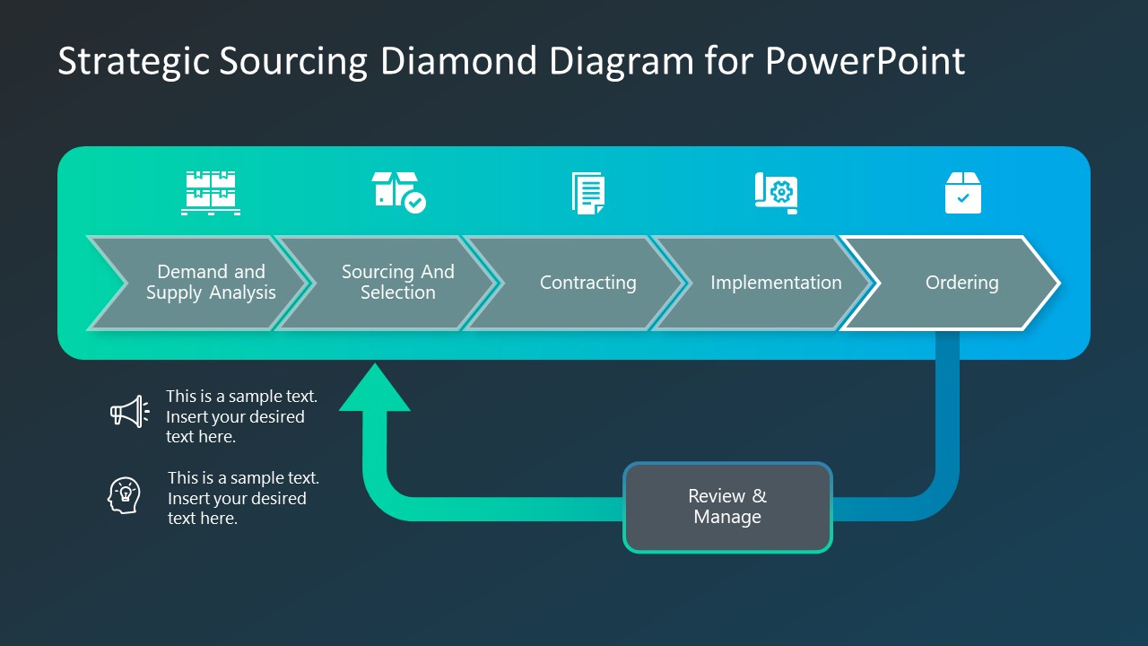 Sourcing Ordering PowerPoint Strategy Diagram - SlideModel