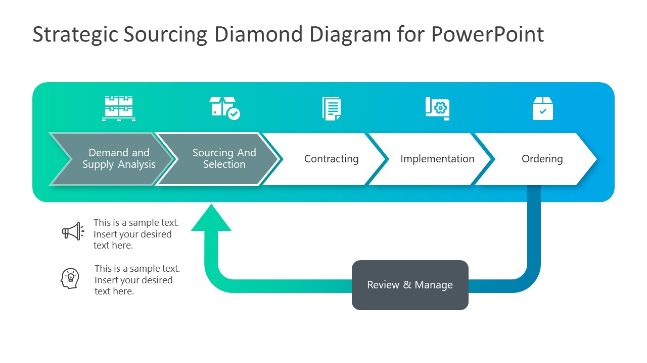 Strategic Sourcing Diamond Diagram PowerPoint Template - SlideModel