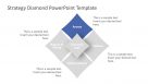 Strategy Diamond Model Diagram Arenas PPT - SlideModel