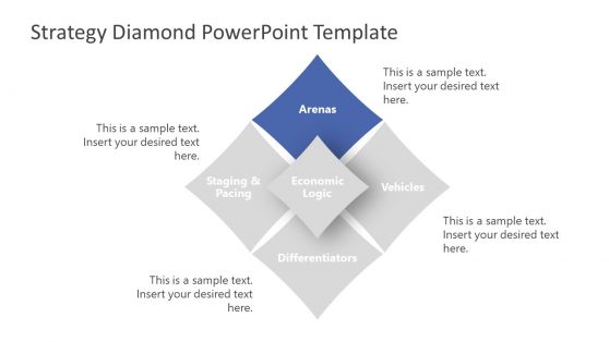 Strategy Diamond Model Diagram Arenas PPT - SlideModel