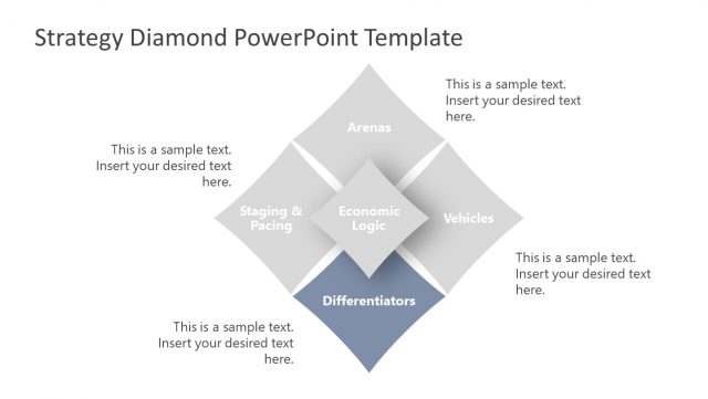 Strategy Diamond Model Diagram Differentiators PPT - SlideModel