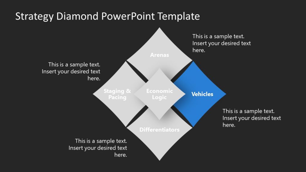 Vehicles Segment of Strategy Diamond Model PPT - SlideModel
