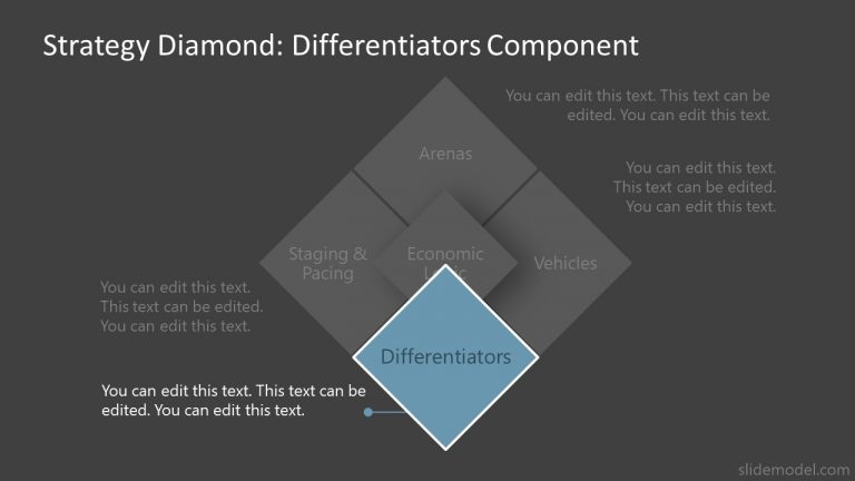 Differentiators Slides - Strategy Diamond Model Template - SlideModel