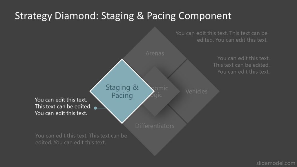 Staging & Pacing - Strategy Diamond Framework Template - SlideModel