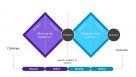 Convergence Divergence Double Diamond Model PPT - SlideModel