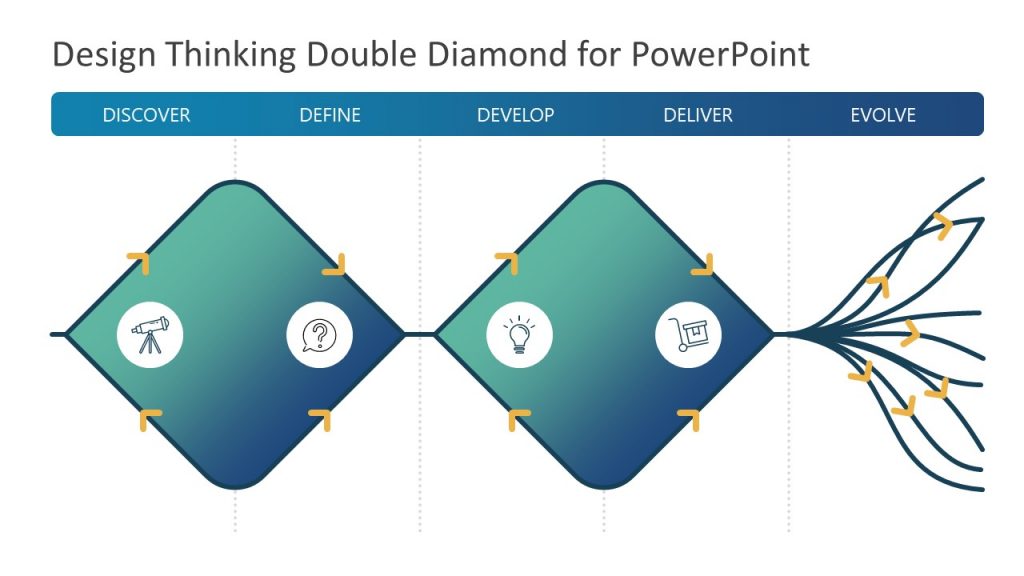 Design Thinking Double Diamond PowerPoint - SlideModel