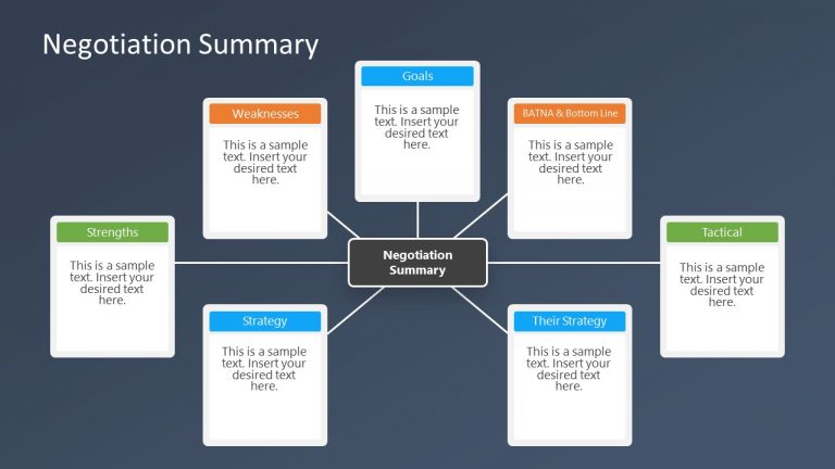 Storyboard PowerPoint Negotiation Summary Template - SlideModel