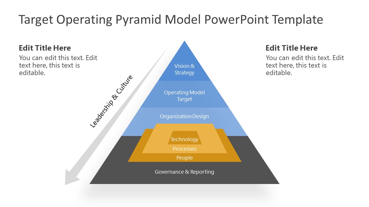 Target Operating Model Design Mckinsey - Design Talk