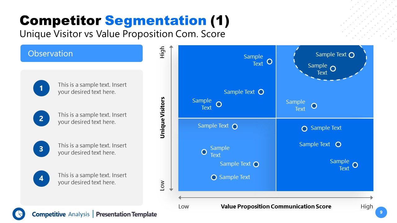 Modern Competitive Analysis PowerPoint Template SlideModel Modern Competitive Analysis PowerPoint Template SlideModel