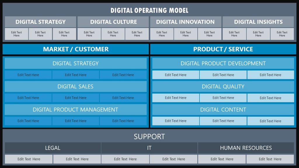 PowerPoint Digital Operating Model Template - SlideModel