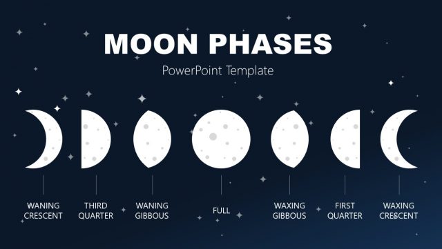 Moon Phase Lunar Cycle PowerPoint - SlideModel Moon Phase Lunar Cycle PowerPoint - SlideModel