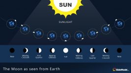 Moon Phases PowerPoint Diagram Sunlight Shapes - SlideModel