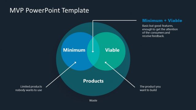 MVP Venn Diagram PowerPoint Design - SlideModel