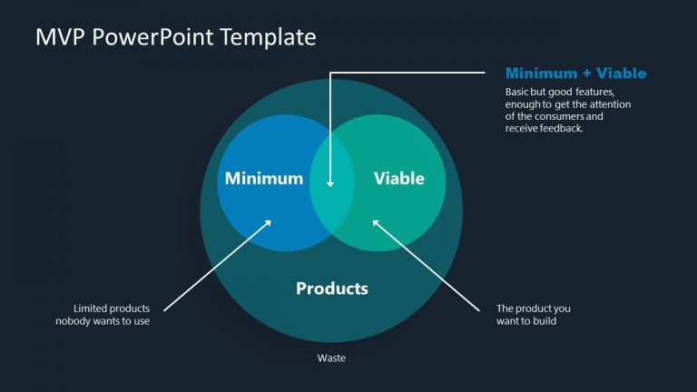 MVP Venn Diagram PowerPoint Design - SlideModel