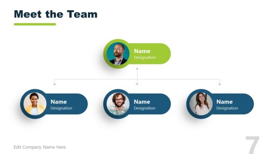 Meet The Team Organizational Chart Template - SlideModel