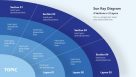 4 Layer Sun Ray Diagram PowerPoint - SlideModel