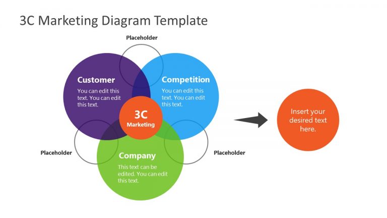 PowerPoint 3C Marketing Diagram Template - SlideModel
