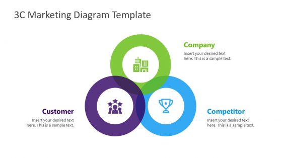 Venn Diagram 3C Marketing Model PPT - SlideModel