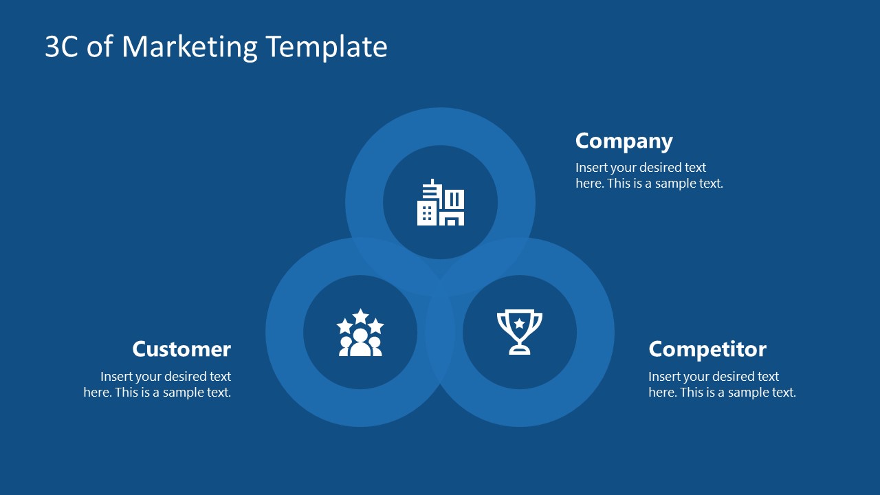 3C of Marketing PowerPoint Template - SlideModel