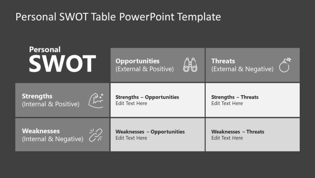 Editable Personal SWOT Table Template - SlideModel
