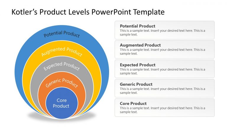 Kotler Product Levels PowerPoint Diagram - SlideModel