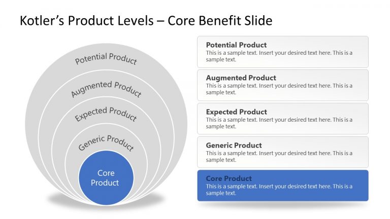 Kotler's Core Product Level PowerPoint Diagram - SlideModel