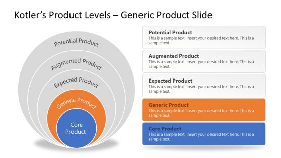 Kotler's Generic Product Level PowerPoint Diagram - SlideModel