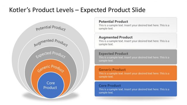 Kotler's Expected Product Level PowerPoint Diagram - SlideModel