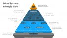 Minto Pyramid Principle PowerPoint Diagram - SlideModel