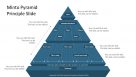 3 Steps Hierarchy PPT Minto Pyramid Principle - SlideModel