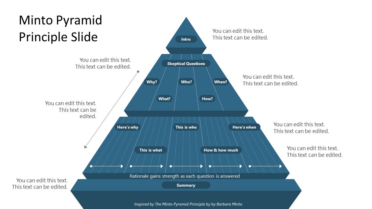 Minto Pyramid Principle Template Minto Pyramid Principle PPT