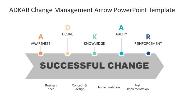 ADKAR Change Management PowerPoint Model - SlideModel