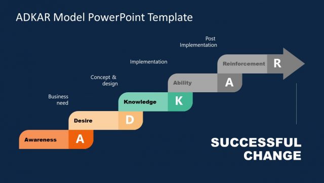 ADKAR PowerPoint Diagram Knowledge Slide - SlideModel
