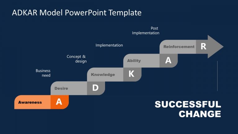 ADKAR PowerPoint Diagram Awareness Slide - SlideModel