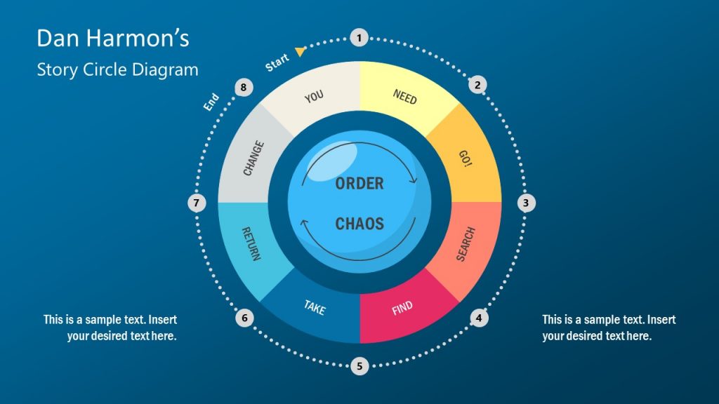 PPT Dan Harmon Plot Embryo Diagram - SlideModel