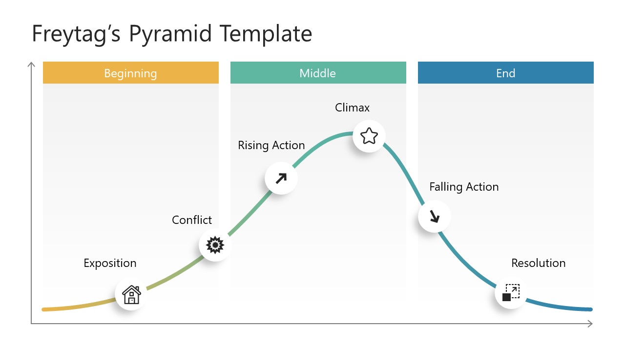 Freytag s Pyramid PowerPoint Template SlideModel
