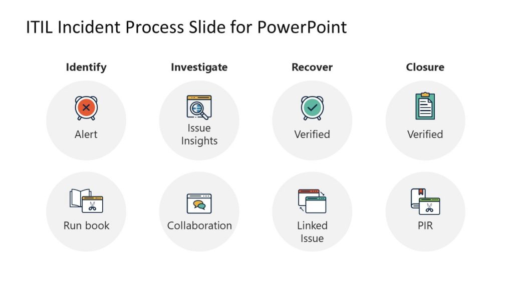 ITIL Incident Process Phases Template - SlideModel
