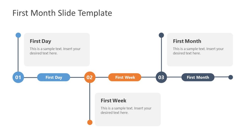 Timeline Template for Onboarding Presentation - SlideModel