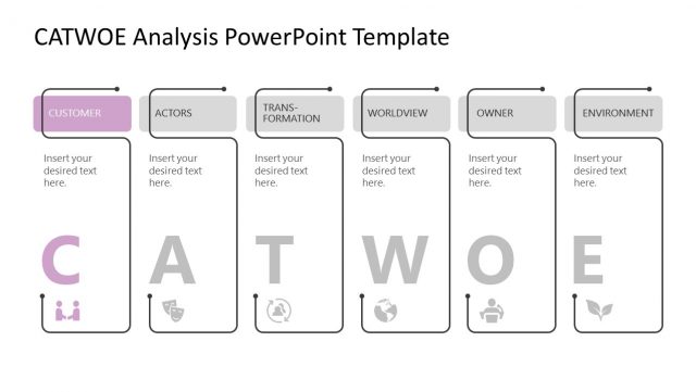 Customer Segment CATWOE Analysis PowerPoint - SlideModel