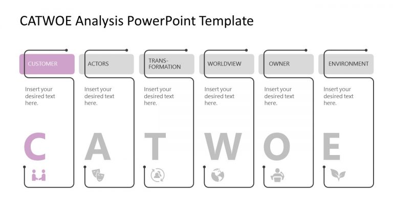 Customer Segment CATWOE Analysis PowerPoint - SlideModel